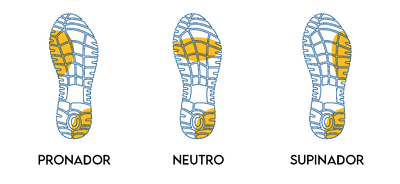Cómo saber si estás en pronación o supinación | Activa tu Cerebro